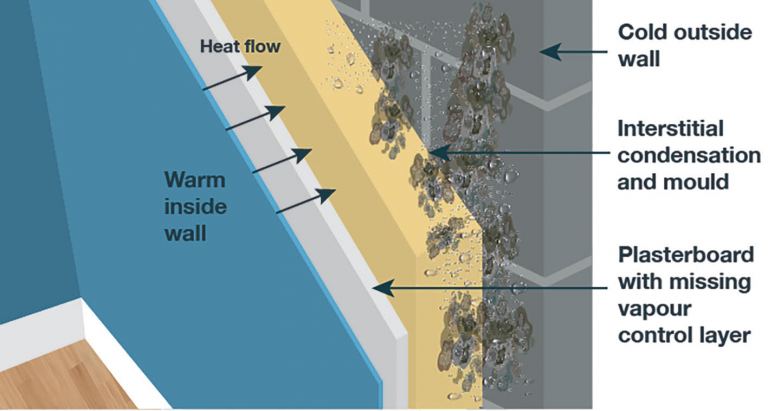What is Interstitial Condensation? | Peter Cox